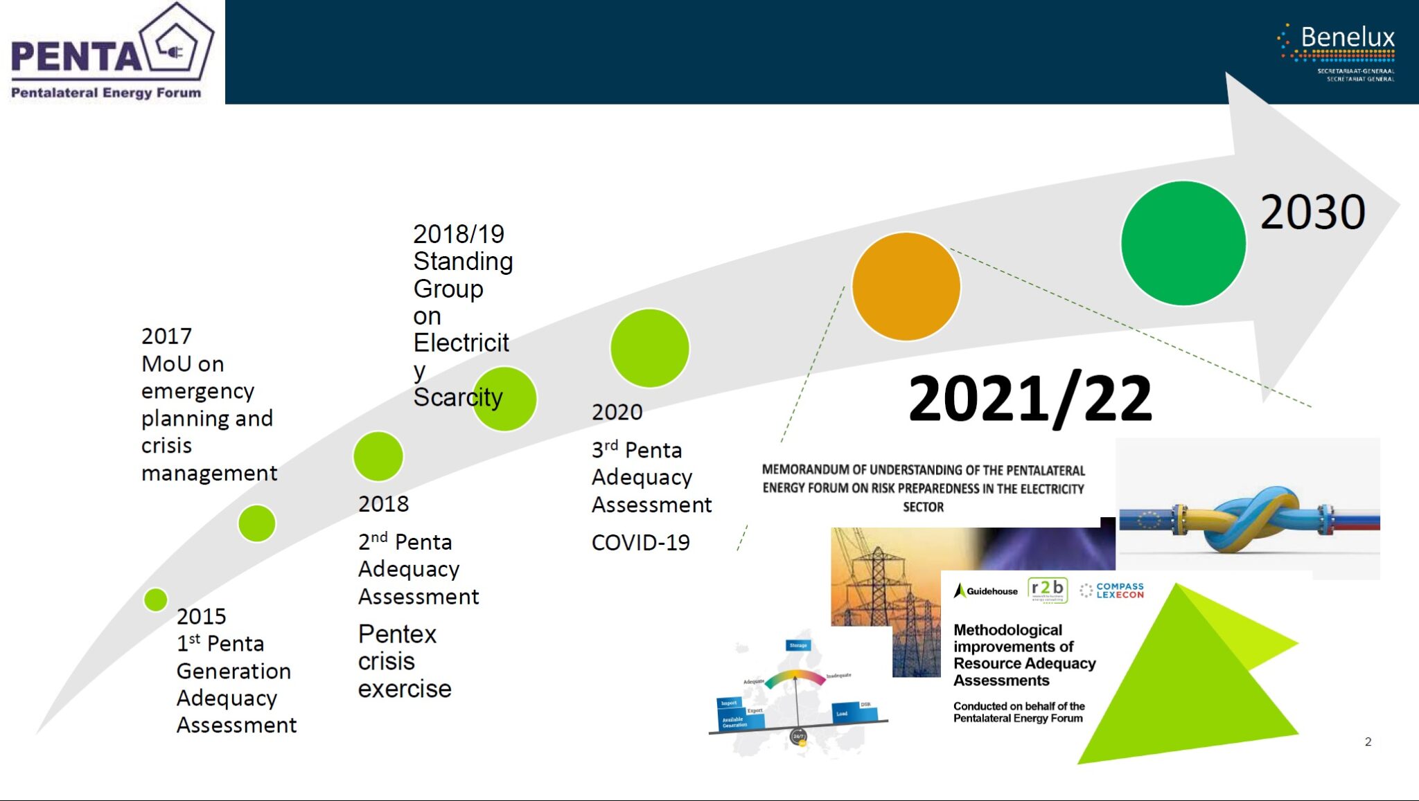 Scientific support on methodological improvements of Resource Adequacy ...